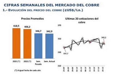 Menores proyecciones de crecimiento económico mundial 2023 impactan ...
