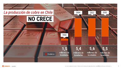Codelco realizó inédita Junta de Accionistas pública y transmitida ...